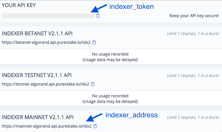 Indexer For Blockchain Analysis | Algorand Developer Portal